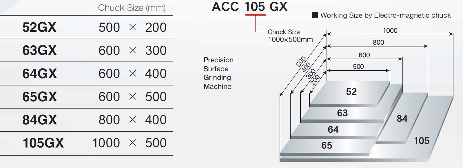 ACC-GX Series – OKAMOTO INDIA PVT LTD